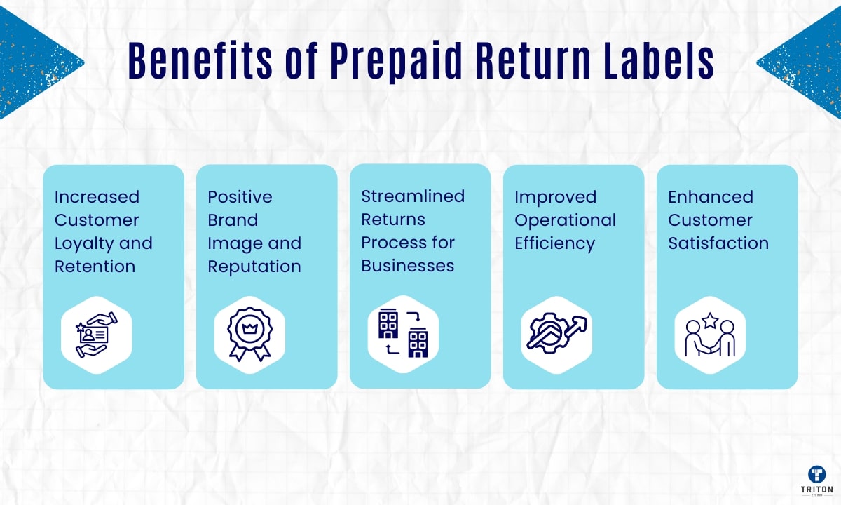 Understanding Prepaid Return Labels: A Complete Guide