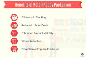 Shelf-Ready Packaging and Retail-Ready Packaging - Explained