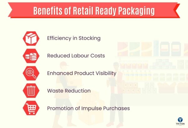 Shelf-Ready Packaging and Retail-Ready Packaging - Explained