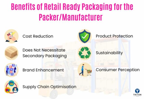 Benefits of Retail-Ready Packaging - Exposed!