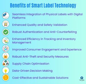 What is a Smart Label? - The Future of Product Tagging