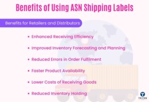 Understanding ASN Shipping Labels: A Comprehensive Guide
