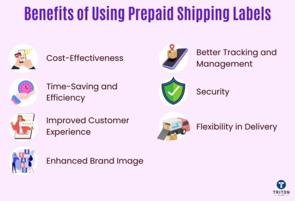 What is a Prepaid Shipping Label? Understanding the Basics