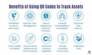 QR Code Asset Tracking - From Basics to Expertise