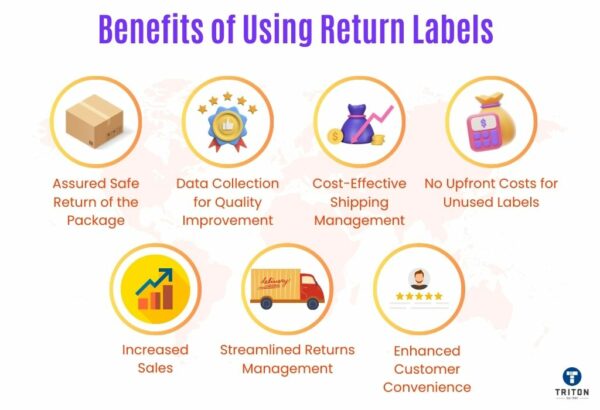 What are Return Labels? - A Complete Crash Course