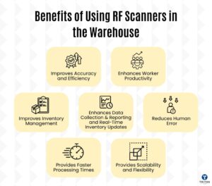 What Are RF Scanners? A Comprehensive Guide
