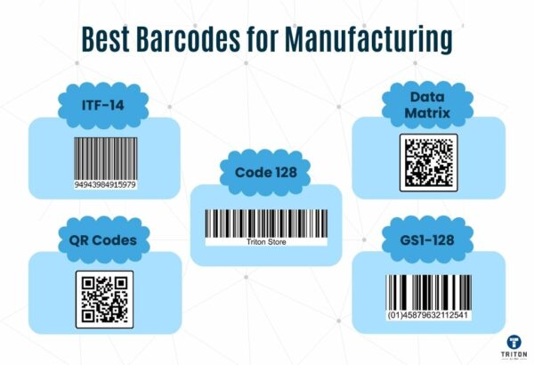Barcode System for Manufacturing - A Step-by-Step Guide