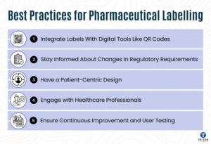 Pharmaceutical Labelling - A Complete Guide