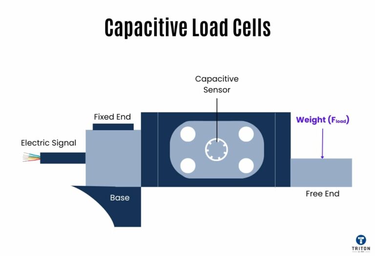 What are Load Cells and How do they work?