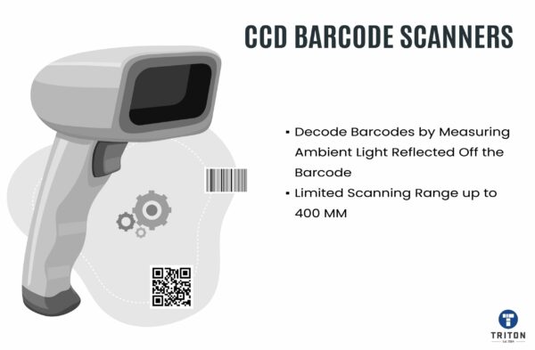 CCD Barcode Scanner VS Laser Barcode Scanner - Compared
