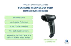 Type Of Barcode Scanners - A Detailed Beginner Friendly Guide