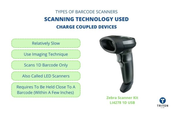 Type Of Barcode Scanners - A Detailed Beginner Friendly Guide