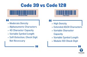 Understanding the Basics of Code 128 Barcodes