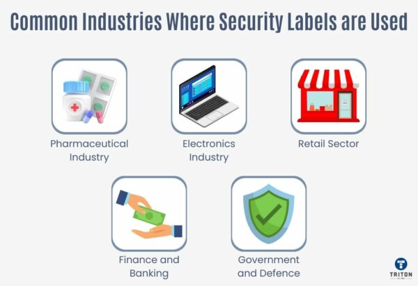 What are Security Labels? - A Complete Explanation