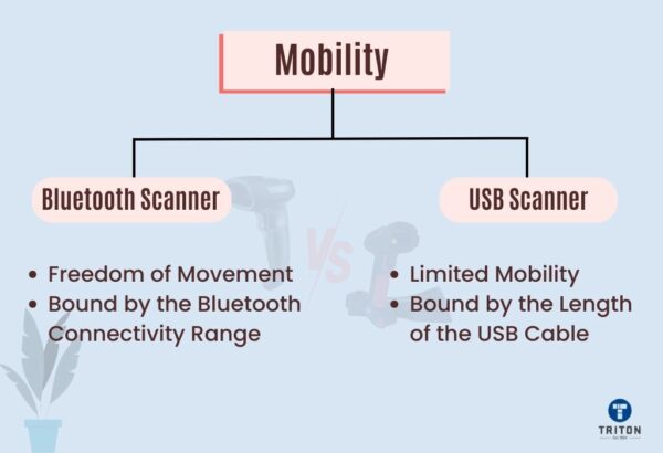 USB vs Bluetooth Barcode Scanners - Which One is Better?
