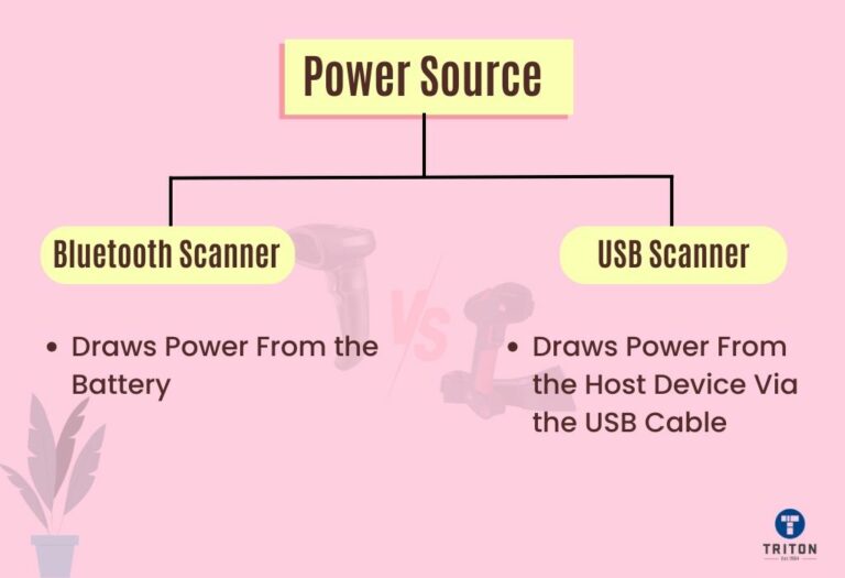 USB vs Bluetooth Barcode Scanners - Which One is Better?