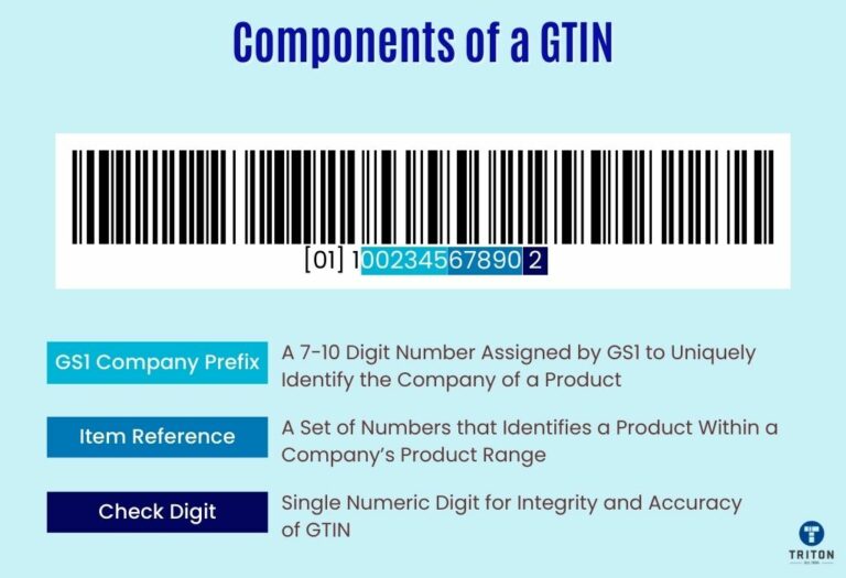 What is a GTIN? - A Complete Explanation