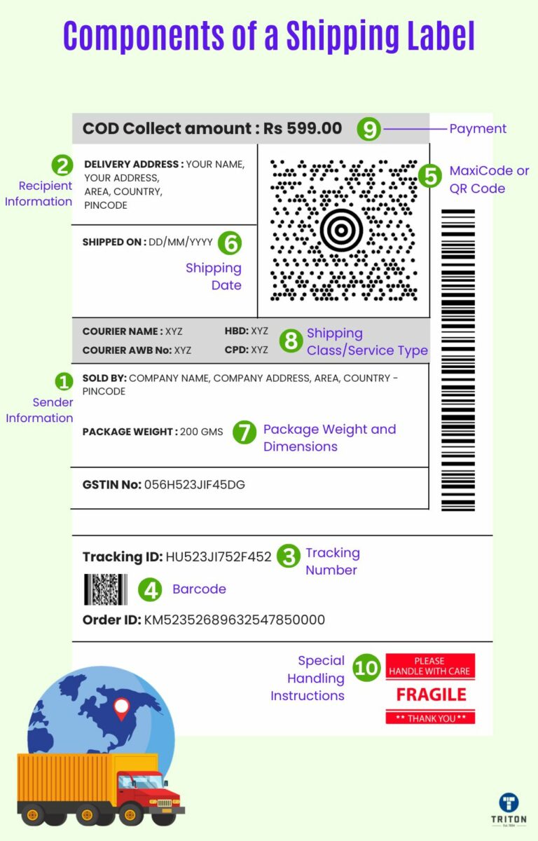 How to Write a Shipping Label - A Step-By-Step Guide