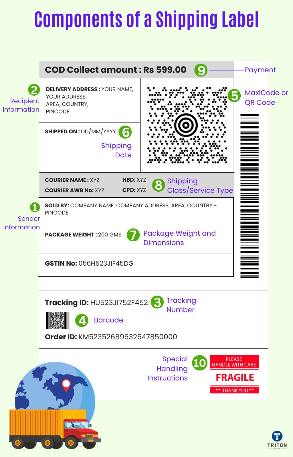 How to Write a Shipping Label - A Step-By-Step Guide