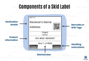 What are Skid Labels? - A Complete Explanation