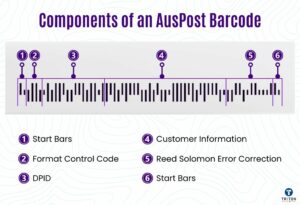 Australia Post Barcode: Uses, Types, and How to Create & Print