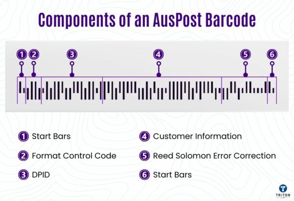 Australia Post Barcode: Uses, Types, and How to Create & Print