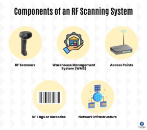 What Are RF Scanners? A Comprehensive Guide