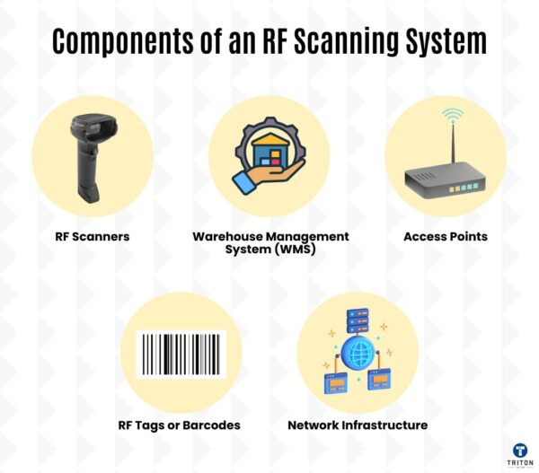 What Are RF Scanners? A Comprehensive Guide