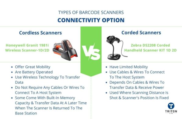 Type Of Barcode Scanners - A Detailed Beginner Friendly Guide