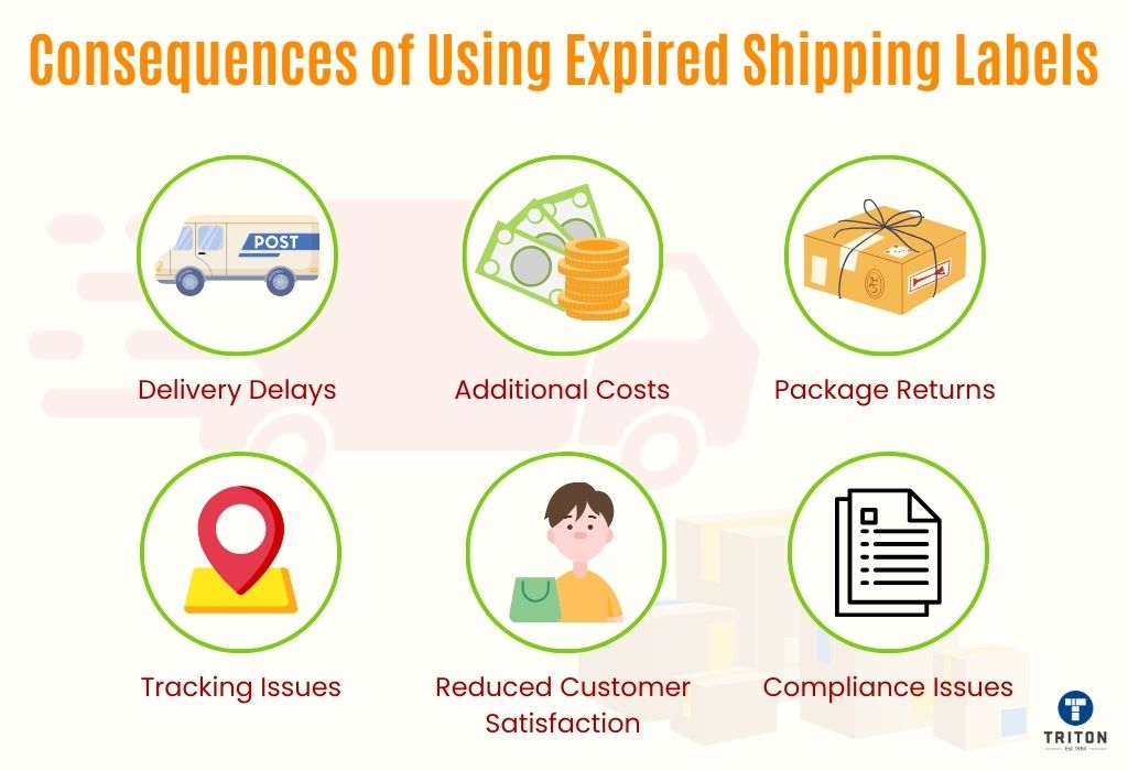 Do Shipping Labels Expire Unveiling The Truth