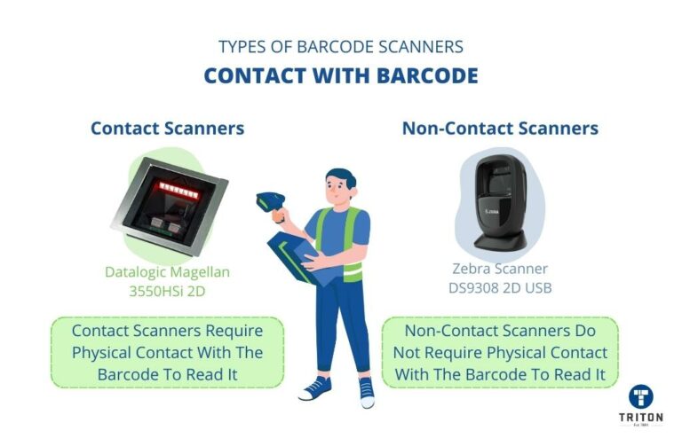 Type Of Barcode Scanners - A Detailed Beginner Friendly Guide