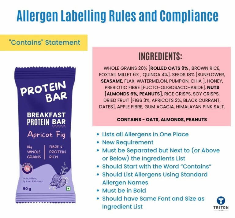 Understanding Allergen Labelling Compliance - A Complete Guide