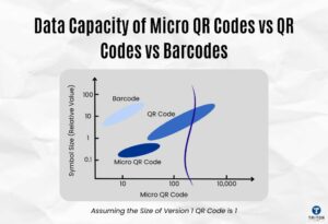 What Is a Micro QR Code? - A Complete Beginner's Guide