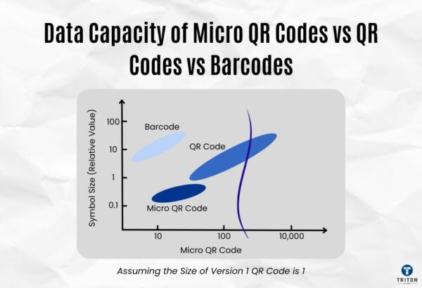 What Is a Micro QR Code? - A Complete Beginner's Guide