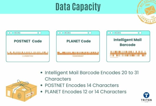 POSTNET vs PLANET vs Intelligent Mail Barcode - The Comparison