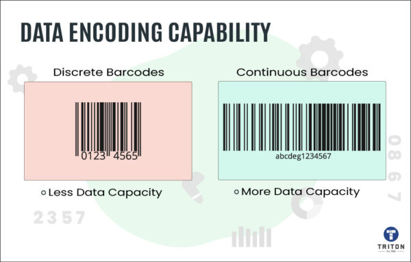 Discrete Barcodes VS Continuous Barcodes - What’s the Difference?