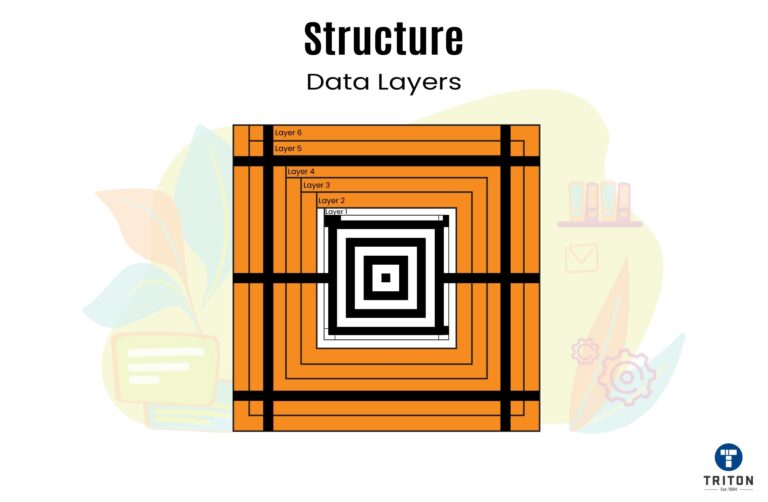 What is an Aztec Code - A Complete 2D Barcode Guide