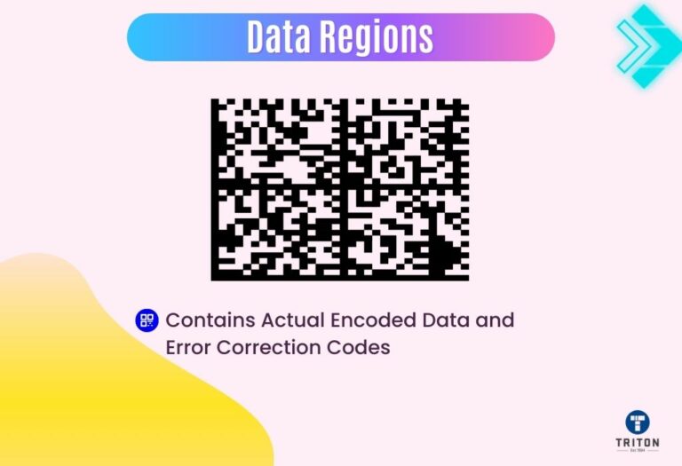 What is a Data Matrix Code - A Comprehensive Guide for Beginners
