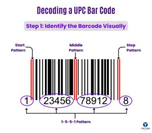 How to Read a Barcode - A Comprehensive Guide