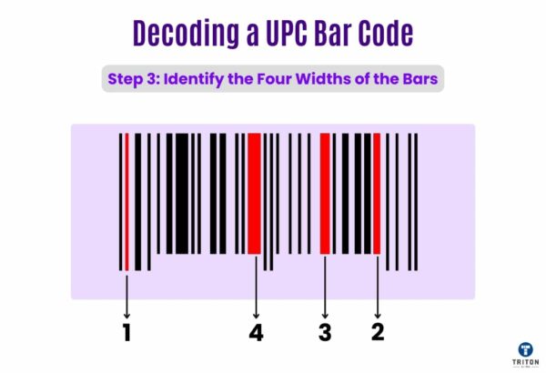 How to Read a Barcode - A Comprehensive Guide