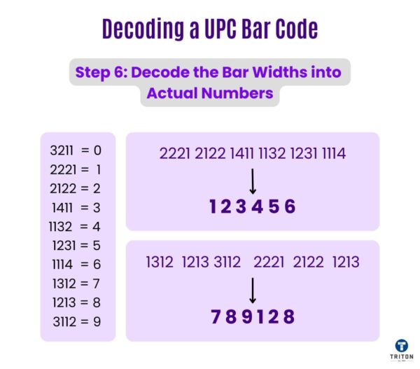 How to Read a Barcode - A Comprehensive Guide