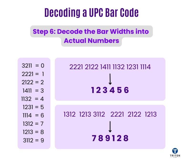 How to Read a Barcode - A Comprehensive Guide