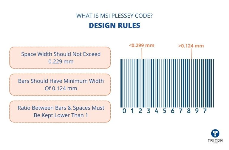 What is an MSI Plessey Code? - Unlocking the Secrets