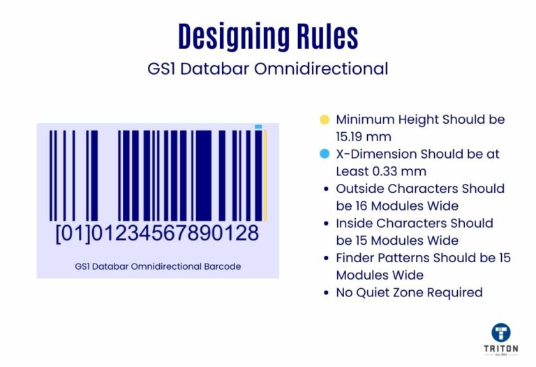 Understanding the GS1 DataBar Barcode: A Comprehensive Guide