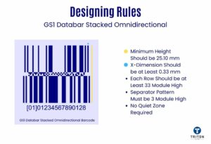 Understanding the GS1 DataBar Barcode: A Comprehensive Guide