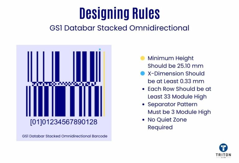 Understanding The Gs1 Databar Barcode A Comprehensive Guide