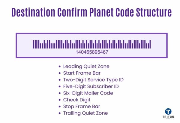 What is a PLANET Barcode: Everything You Need to Know