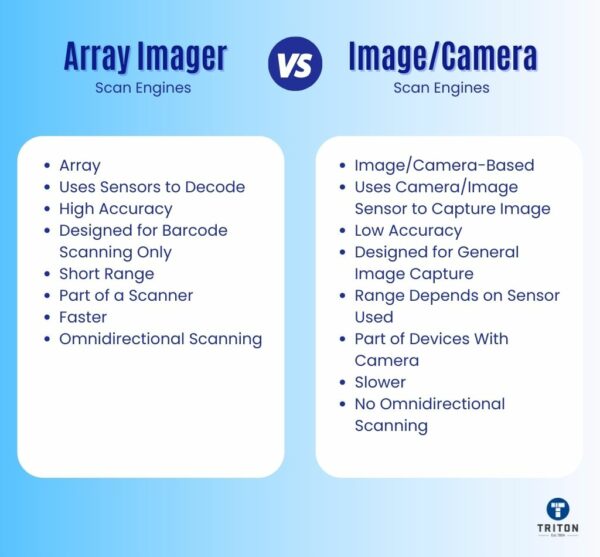 Understanding Barcode Scan Engines