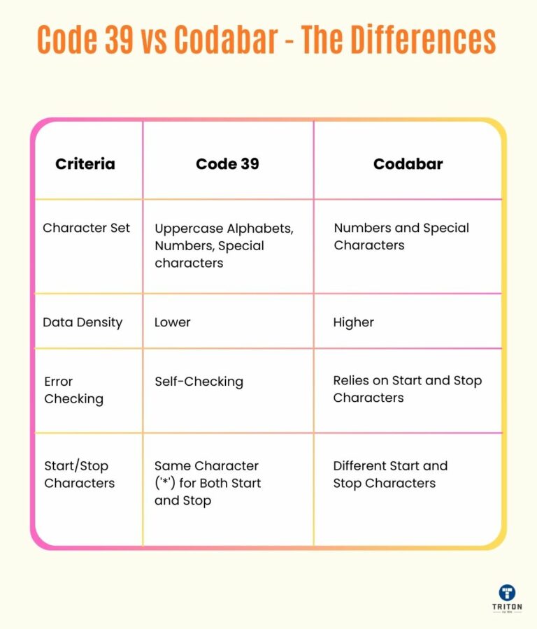 Codabar vs Code 39 - What’s the Difference?