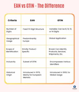 EAN vs GTIN - The Differences Revealed!